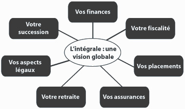 Services personnalisés